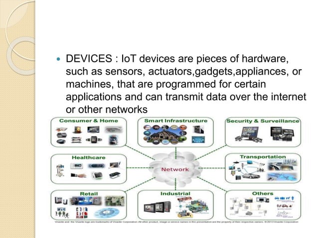 internet of things(Architecture and components).pptx