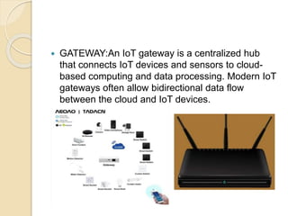 internet of things(Architecture and components).pptx