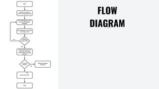 Iot Enabled waste management system.pptx | Technology Industry | Industries