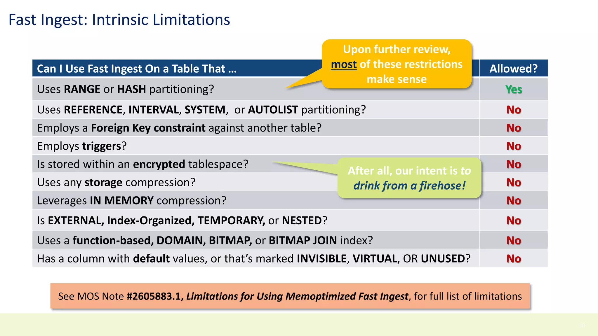 Fast and Furious: Handling Edge Computing Data With Oracle 19c Fast ...