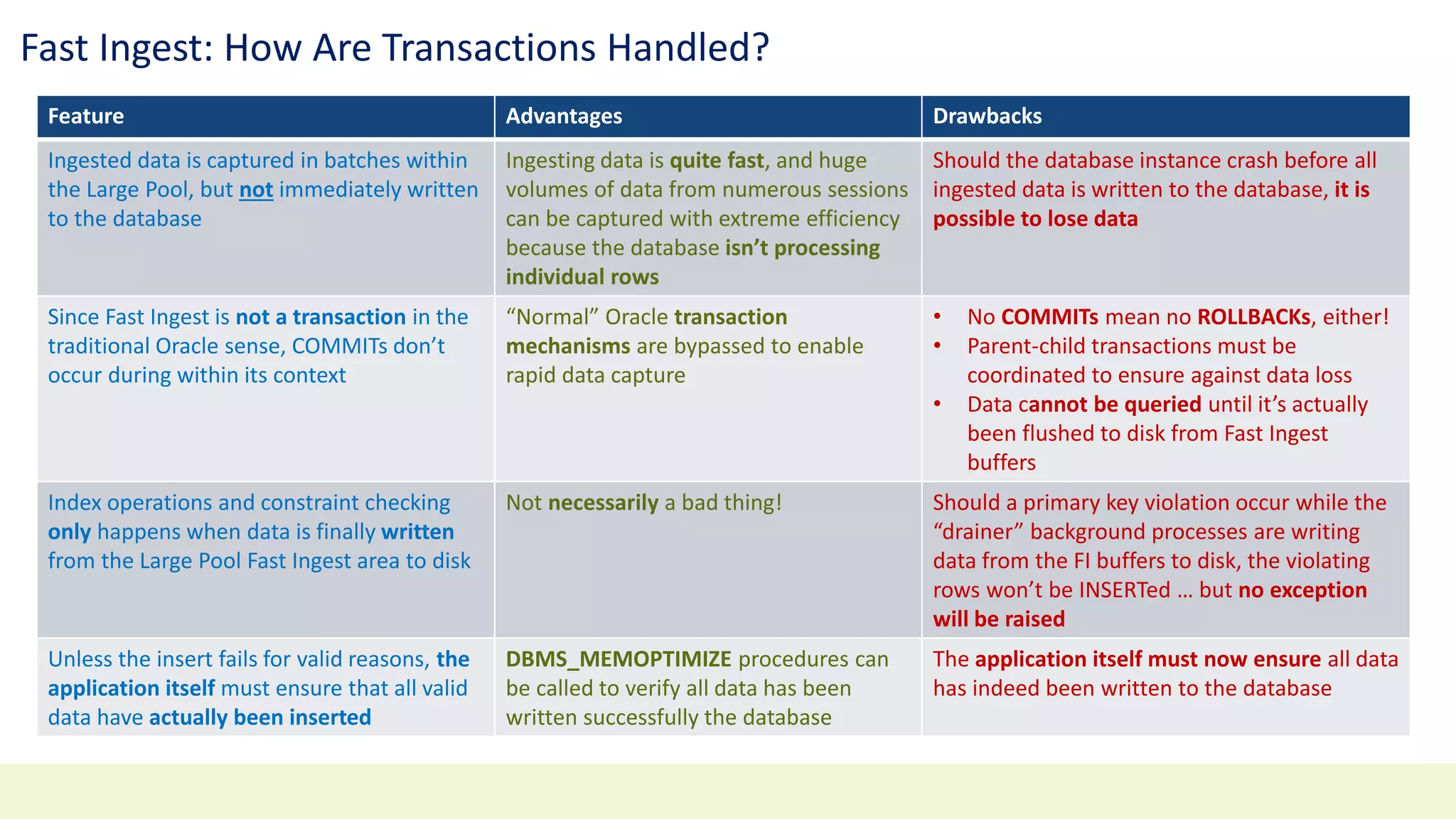 Fast and Furious: Handling Edge Computing Data With Oracle 19c Fast ...
