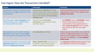 Fast and Furious: Handling Edge Computing Data With Oracle 19c Fast Ingest and Fast Lookup | PPSX