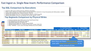 Fast and Furious: Handling Edge Computing Data With Oracle 19c Fast Ingest and Fast Lookup | PPSX