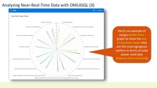 Fast and Furious: Handling Edge Computing Data With Oracle 19c Fast Ingest and Fast Lookup | PPSX