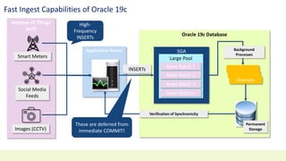 Fast and Furious: Handling Edge Computing Data With Oracle 19c Fast Ingest and Fast Lookup | PPSX