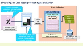 Fast and Furious: Handling Edge Computing Data With Oracle 19c Fast Ingest and Fast Lookup | PPSX
