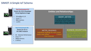 Fast and Furious: Handling Edge Computing Data With Oracle 19c Fast ...