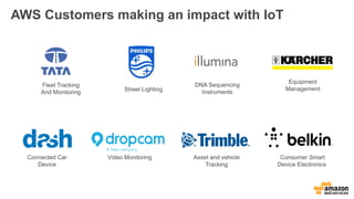 Derive Insight from IoT data in minute with AWS | PPT