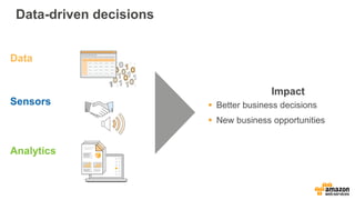 Derive Insight from IoT data in minute with AWS | PPT