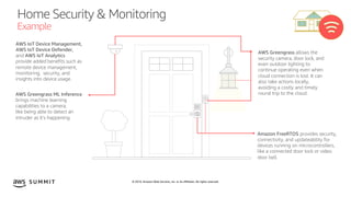 AWS IoT and Alexa in the connected home | PDF