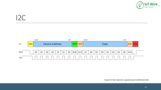 Lecture 4 - Sensors and Peripherals | PDF