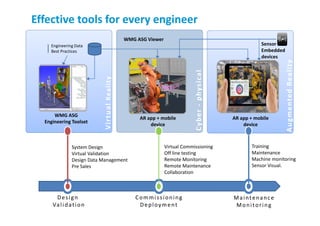 Robert Harrison, WMG - IIoT and Industry 4.0 in Automation Systems Engineering | PPT