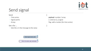 Wyliodrin Dashboard | PPT