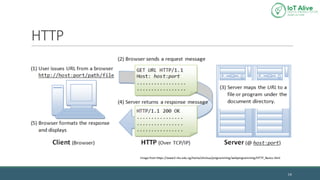 Lecture 5 - Webservers for the Internet of Things | PDF