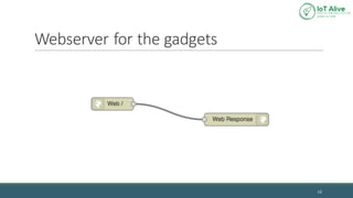 Lecture 5 - Webservers for the Internet of Things | PDF