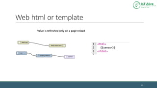 Lecture 5 - Webservers for the Internet of Things | PDF
