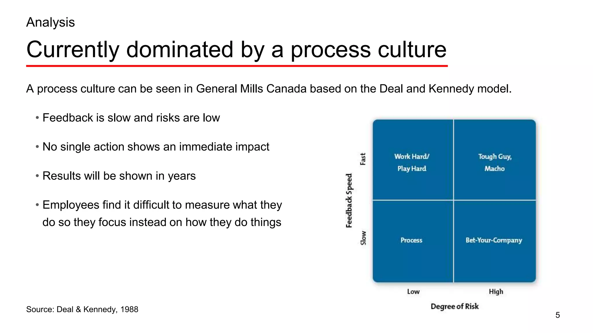 General Mills Canada: Building a culture of innovation | PPTX