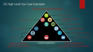 Io t5g use cases | PPT