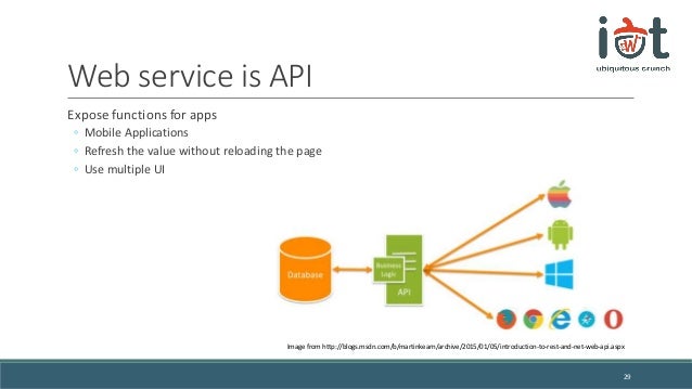 Web servers for the Internet of Things