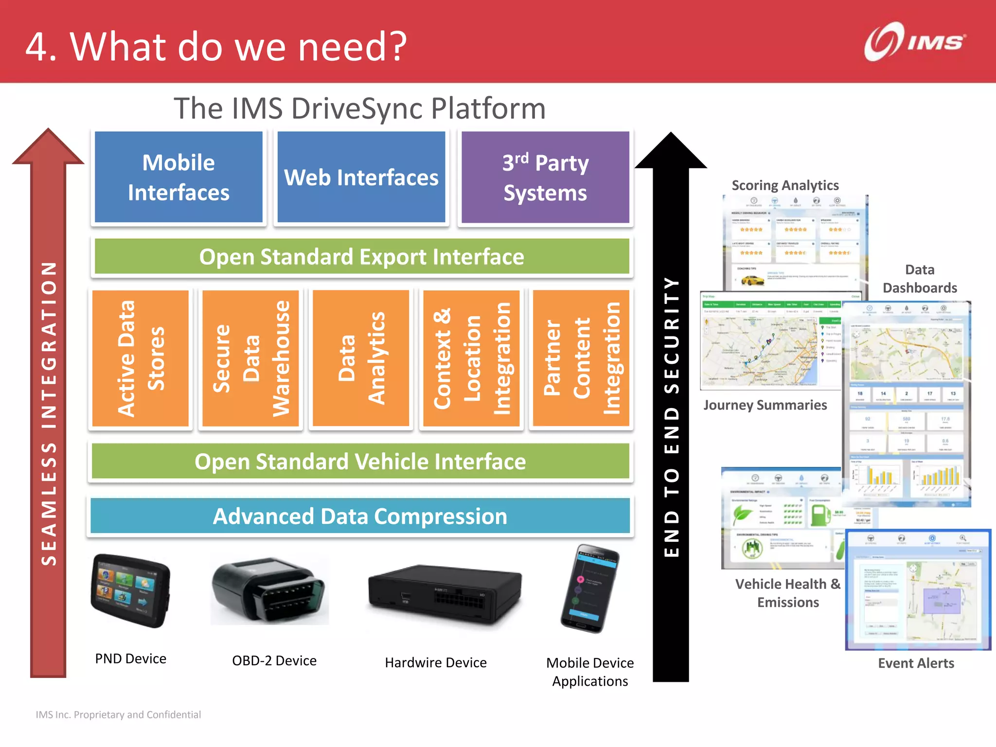 What is the Natural Business Model for the Internet of Things - Blair Currie (IMS) | PPT