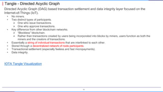 Iota - Structure and Validation Method | PDF