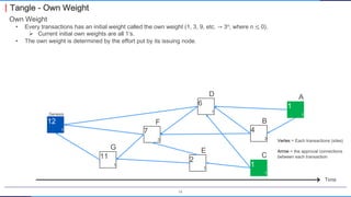 Iota - Structure and Validation Method | PDF