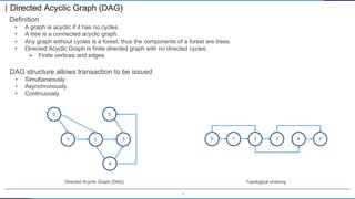 Iota - Structure and Validation Method | PDF
