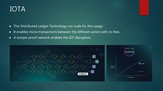 IOTA smart-grid / slides | PPT