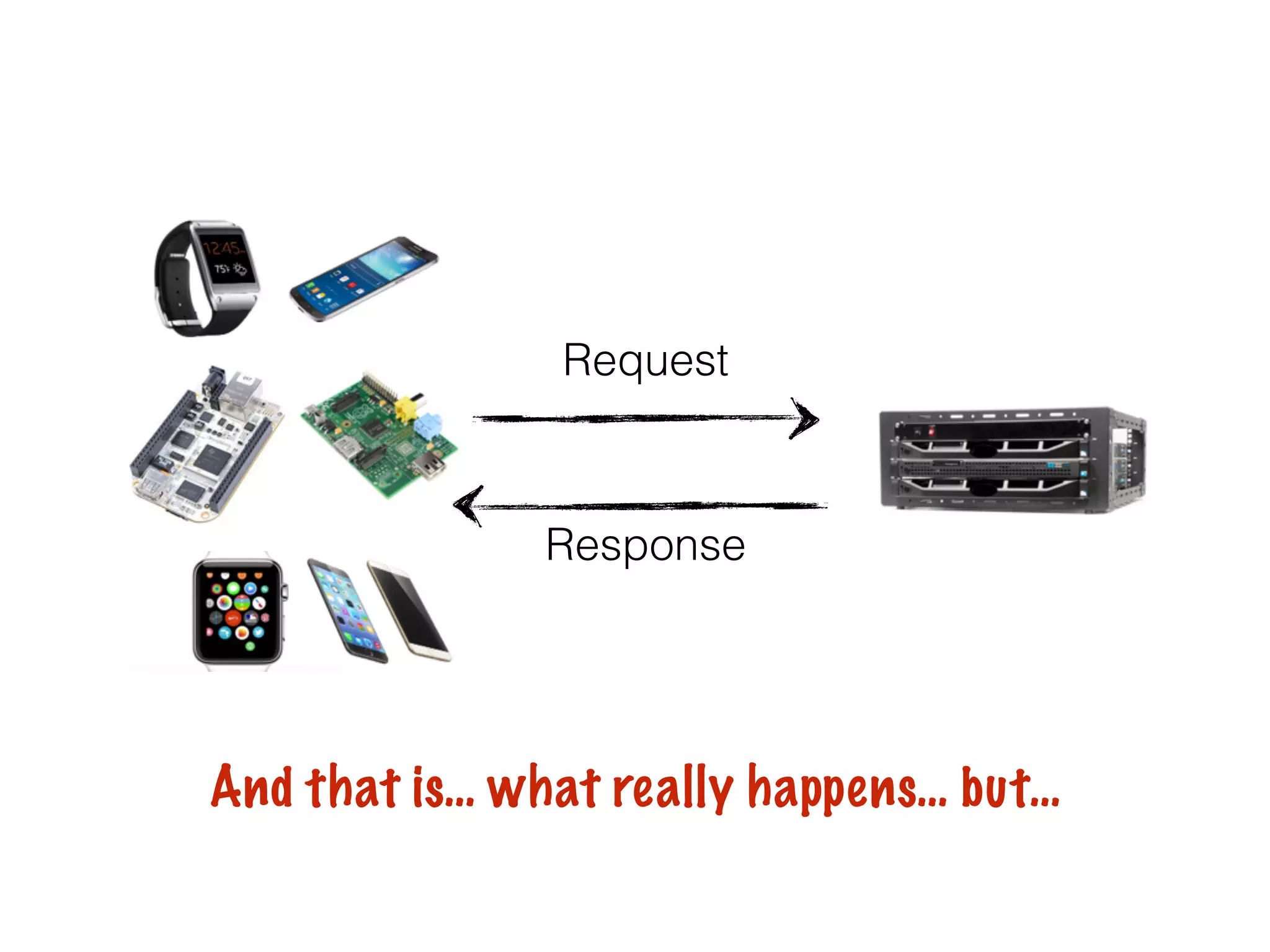 IoTaConf 2014 - IoT Connectivity, Standards, and Architecture | PPT