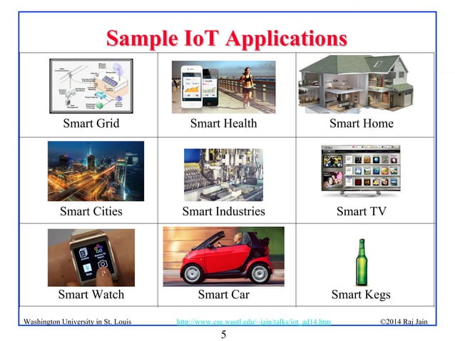 Internet of Things: Challenges and Issues | PDF