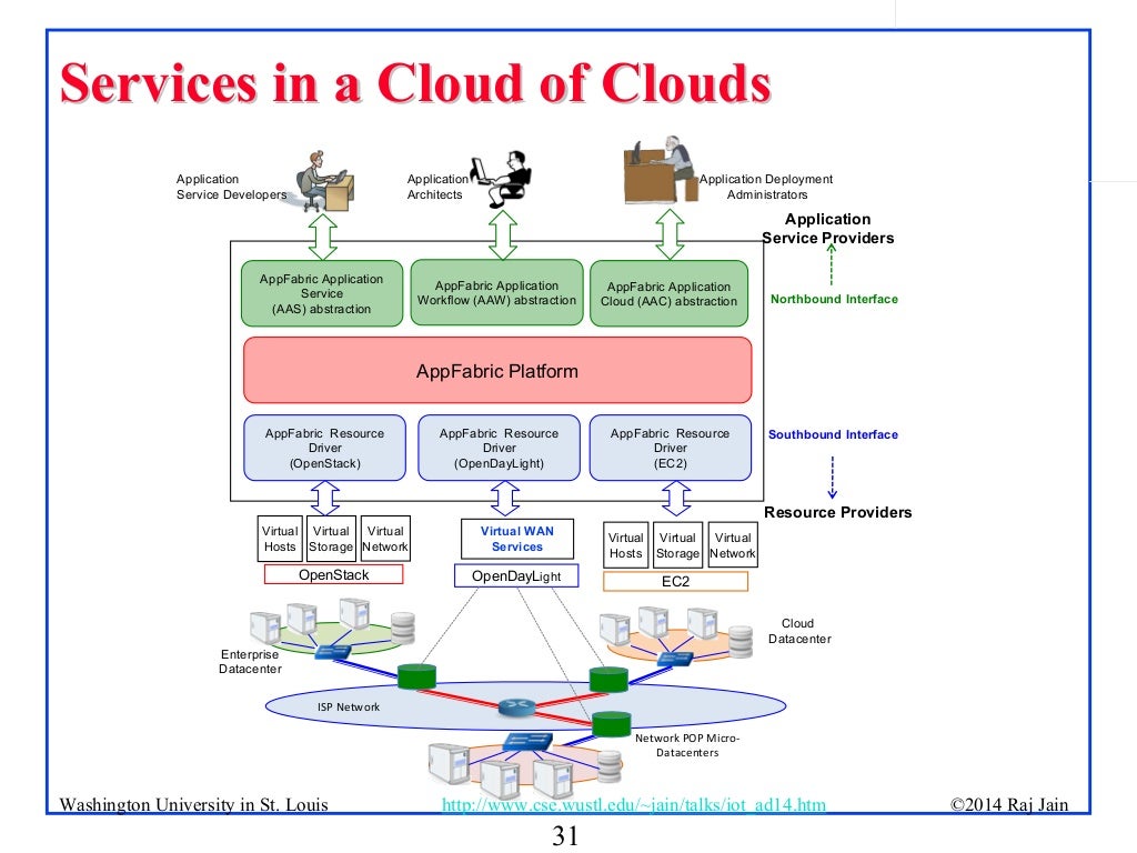 Internet of Things: Challenges and Issues
