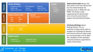 IoT support for .NET (Core/5/6) | PDF