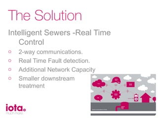 Intelligent sewers by iota | PPT