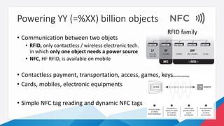 CONNECTED OBJECTS - how NFC technology enables a more environmentally ...