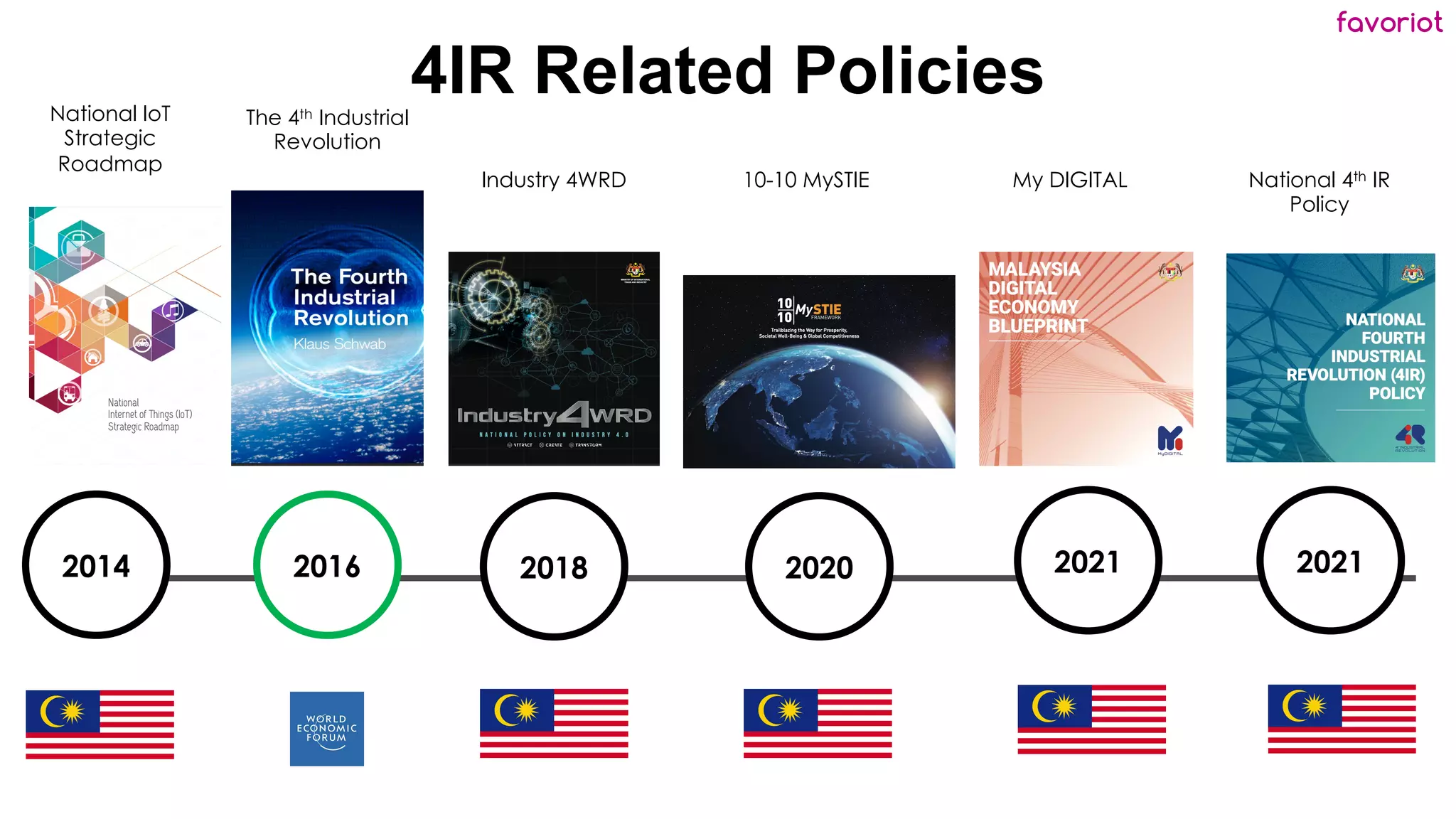 IoT Analytics From Data to Decision Making - Trends & Challenges | PDF