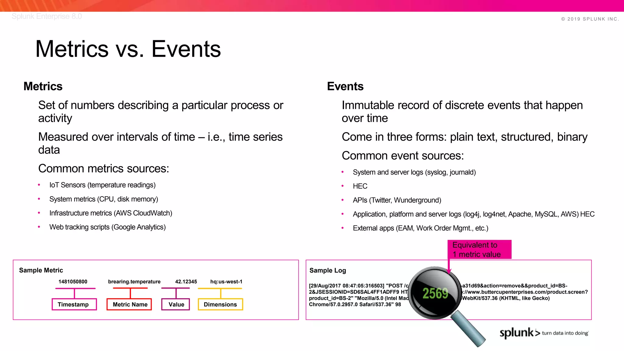 IoT Analytics @ splunk | PPT