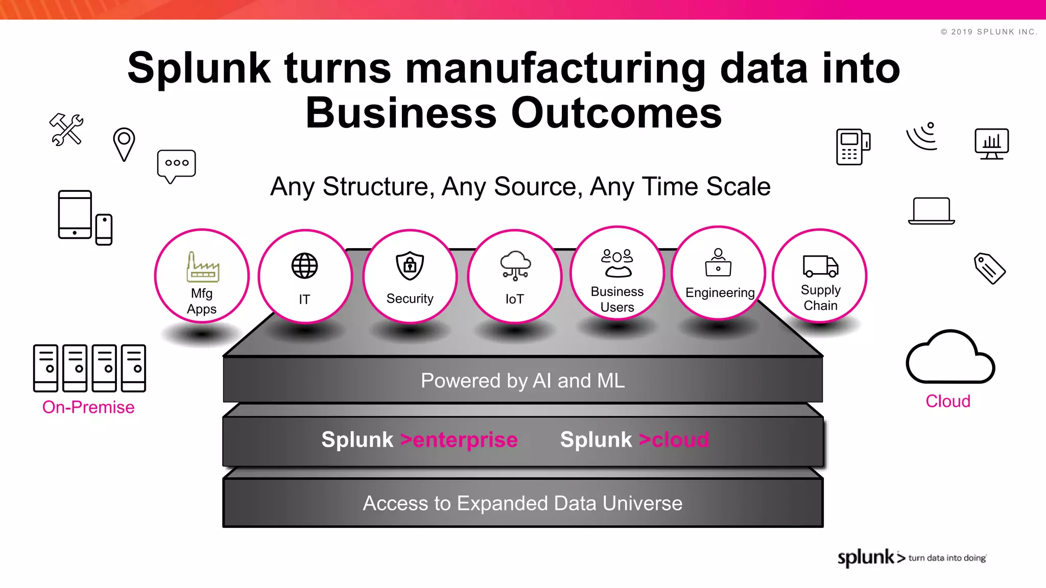 IoT Analytics @ splunk | PPT
