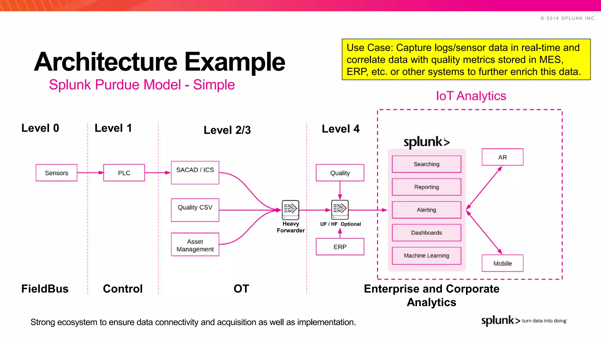 IoT Analytics @ splunk | PPTX