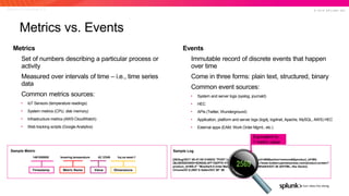 IoT Analytics @ splunk | PPT