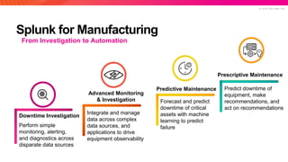 IoT Analytics @ splunk | PPTX
