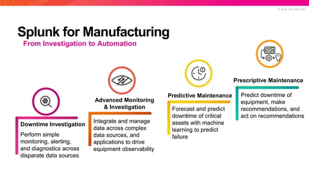 IoT Analytics @ splunk | PPT
