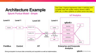 IoT Analytics @ splunk | PPT