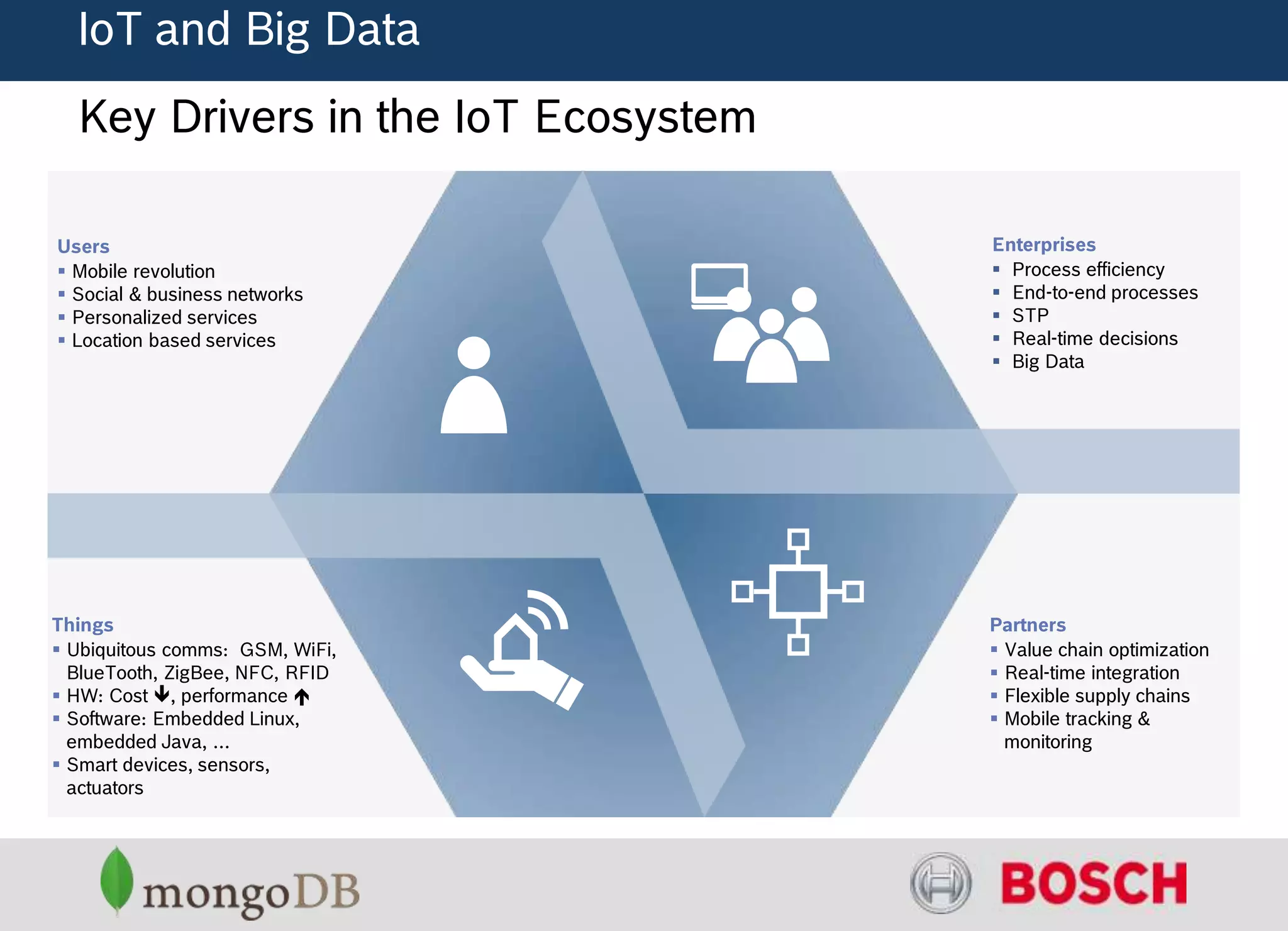 Internet of Things and Big Data: Vision and Concrete Use Cases | PPT
