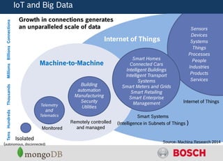 Internet of Things and Big Data: Vision and Concrete Use Cases | PPT
