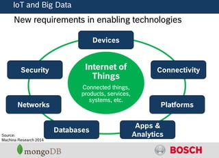 Internet of Things and Big Data: Vision and Concrete Use Cases | PPT