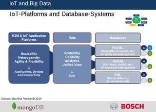 Internet of Things and Big Data: Vision and Concrete Use Cases | PPT