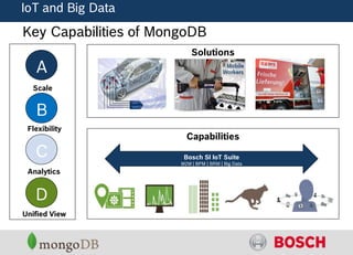 Internet of Things and Big Data: Vision and Concrete Use Cases | PPT