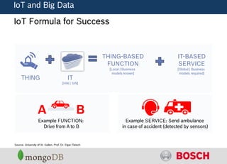 Internet of Things and Big Data: Vision and Concrete Use Cases | PPT