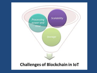 IoT and Blockchain Challenges and Risks | PPT