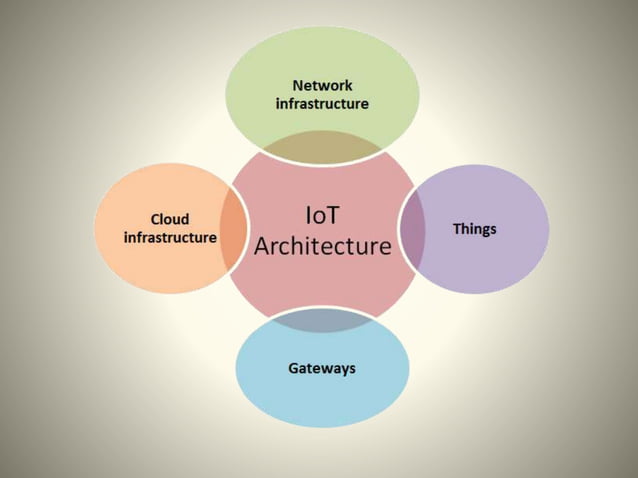 IoT and Blockchain Convergence | PPT